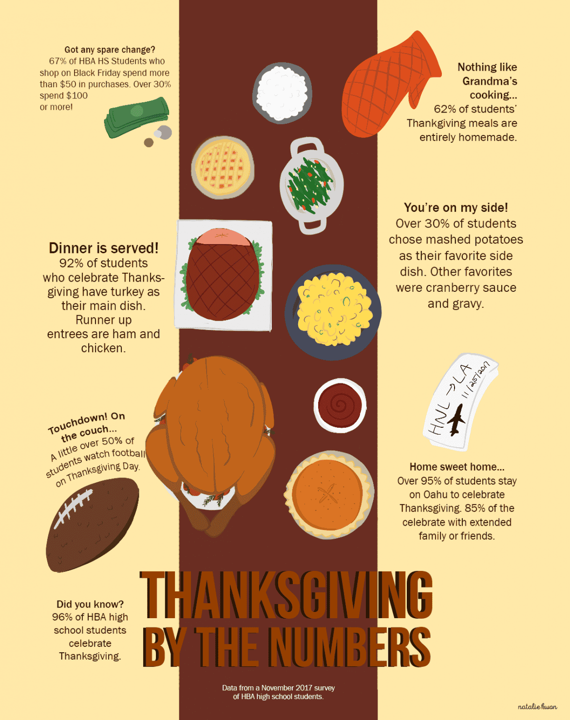 Thanksgiving By the Numbers – Eagle Eye