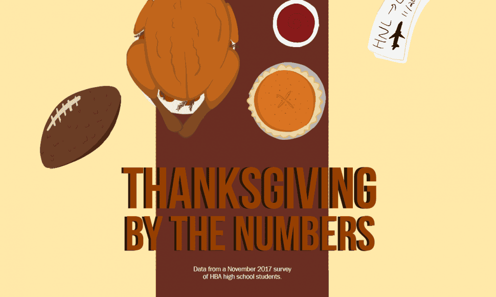 Thanksgiving By the Numbers – Eagle Eye