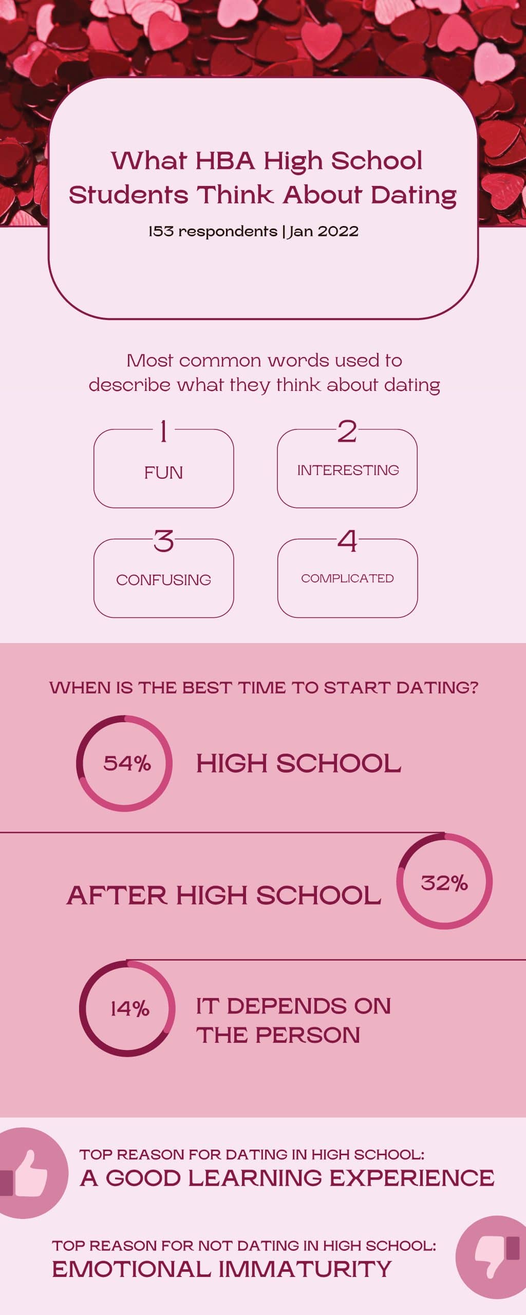 What We Think About High School Dating - Eagle Eye
